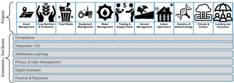 Open Source for Farmers. Linux Foundation launches AgStack initiative